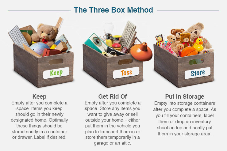 How to Declutter Your Home: A Ridiculously Thorough Guide | Budget Dumpster